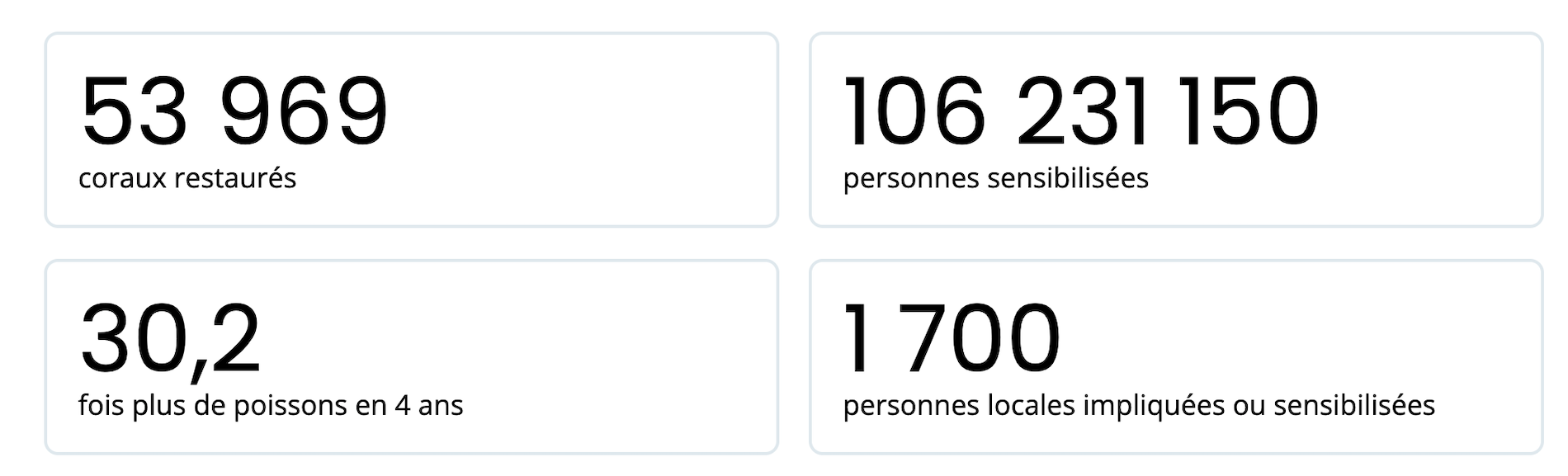 Coral Guardian : Soutenir dans la durée - SUBTOP