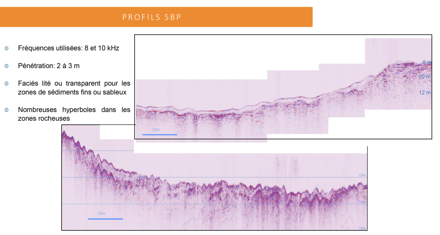 Cas d'étude Geomines : Sondeur de sédiments INNOMAR Compact SBP - SUBTOP