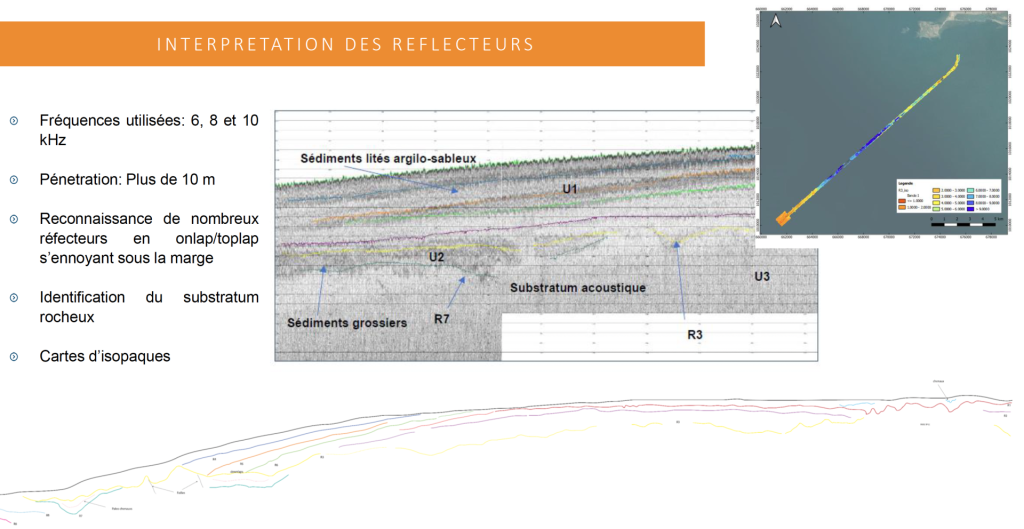 Cas d'étude Geomines : Sondeur de sédiments INNOMAR Compact SBP - SUBTOP