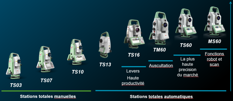 Story#1 : Les solutions TPS LEICA (stations totales) - SUBTOP